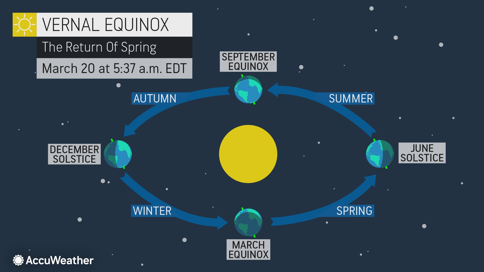 Meteorological spring has arrived: here's what to expect | king5.com