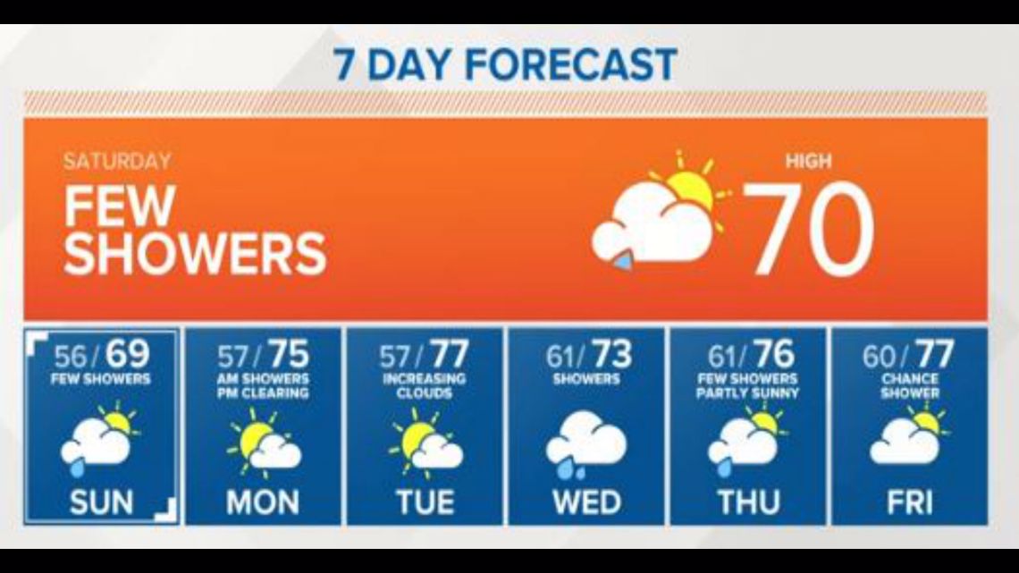 KING 5 weather | king5.com