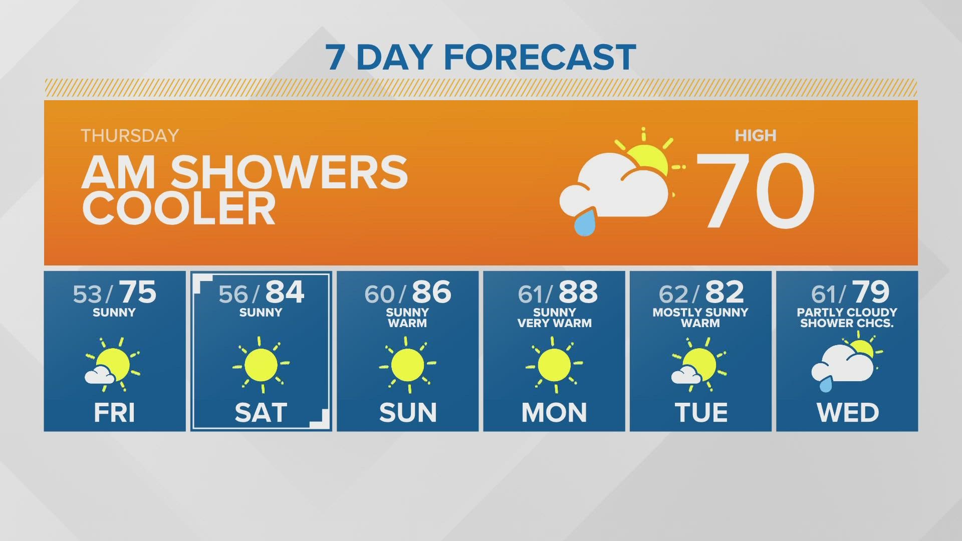 Seattle movement collects menstrual care items for homeless | king5.com