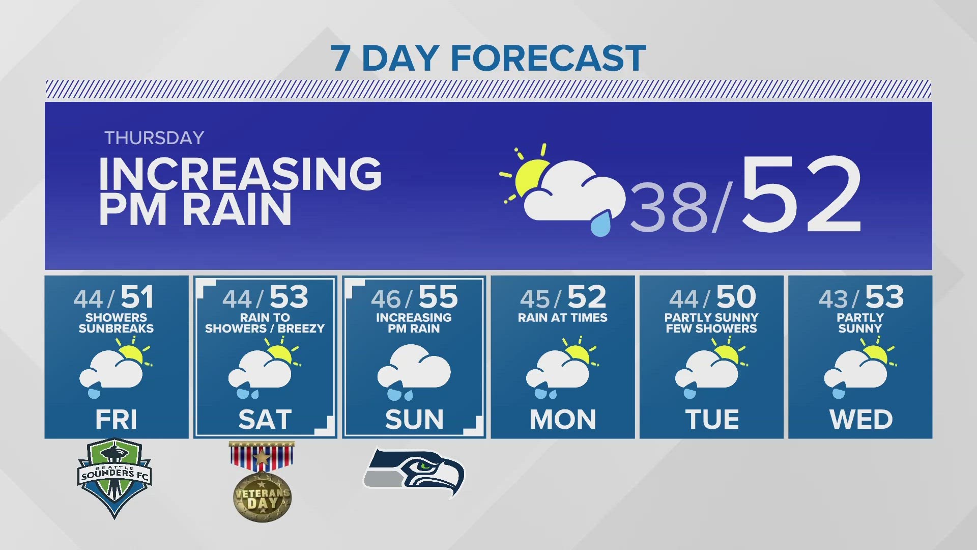 Seattle's Leading Local News: Weather, Traffic, Sports and More ...