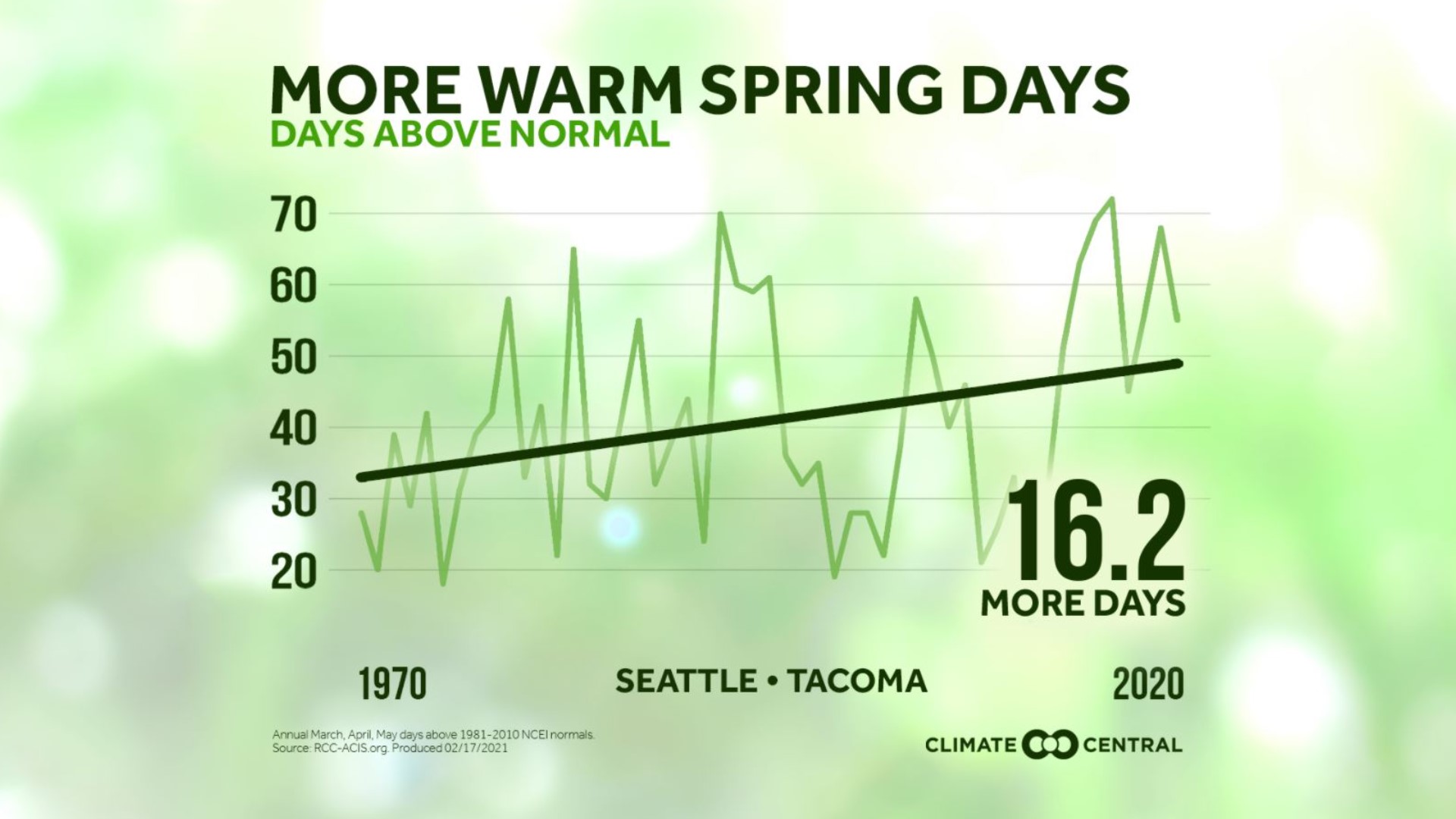 How warmer spring temperatures can impact the Pacific Northwest | king5.com
