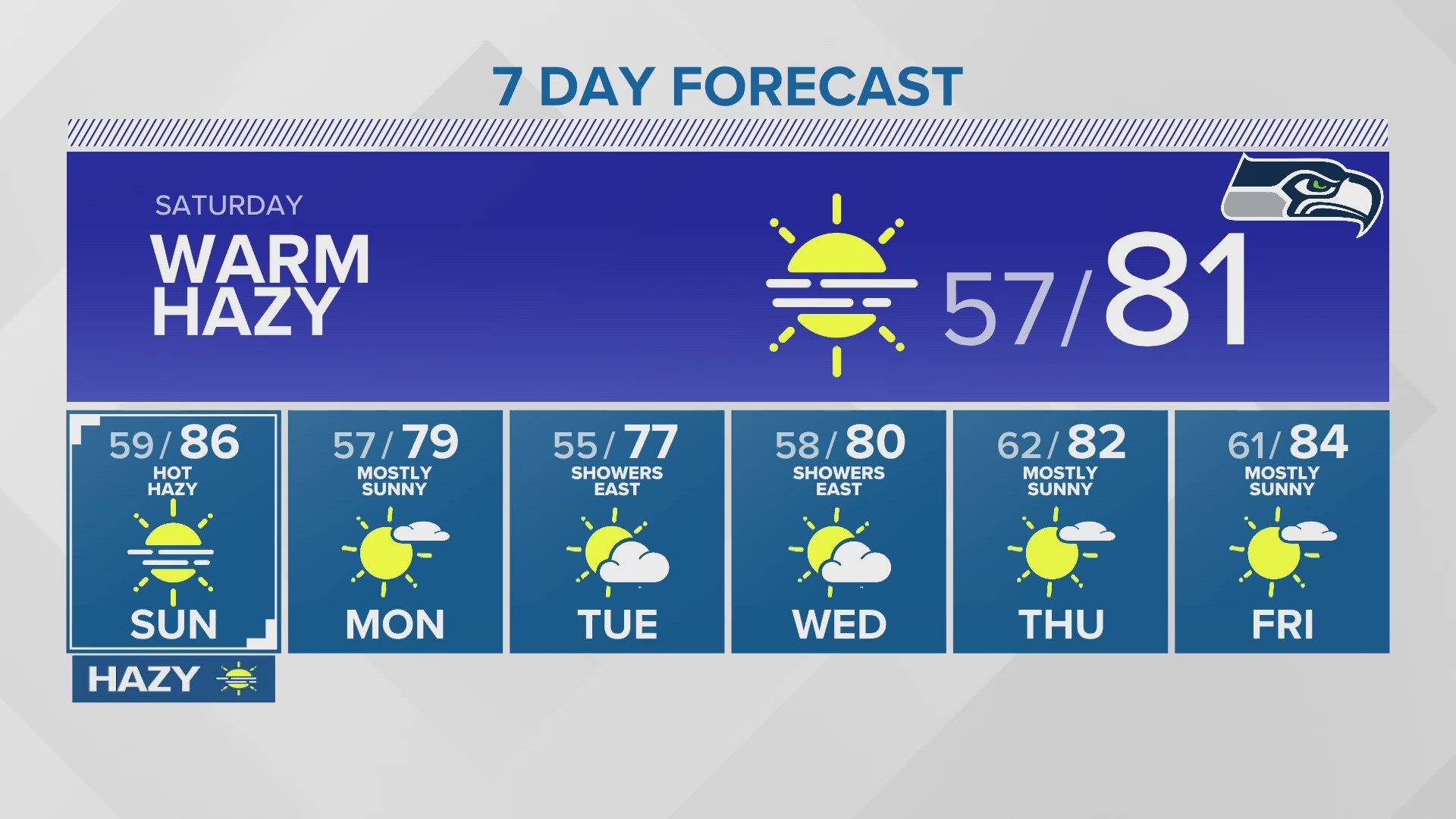 Cooler Saturday but wildfire smoke moves into the region | KING 5 ...