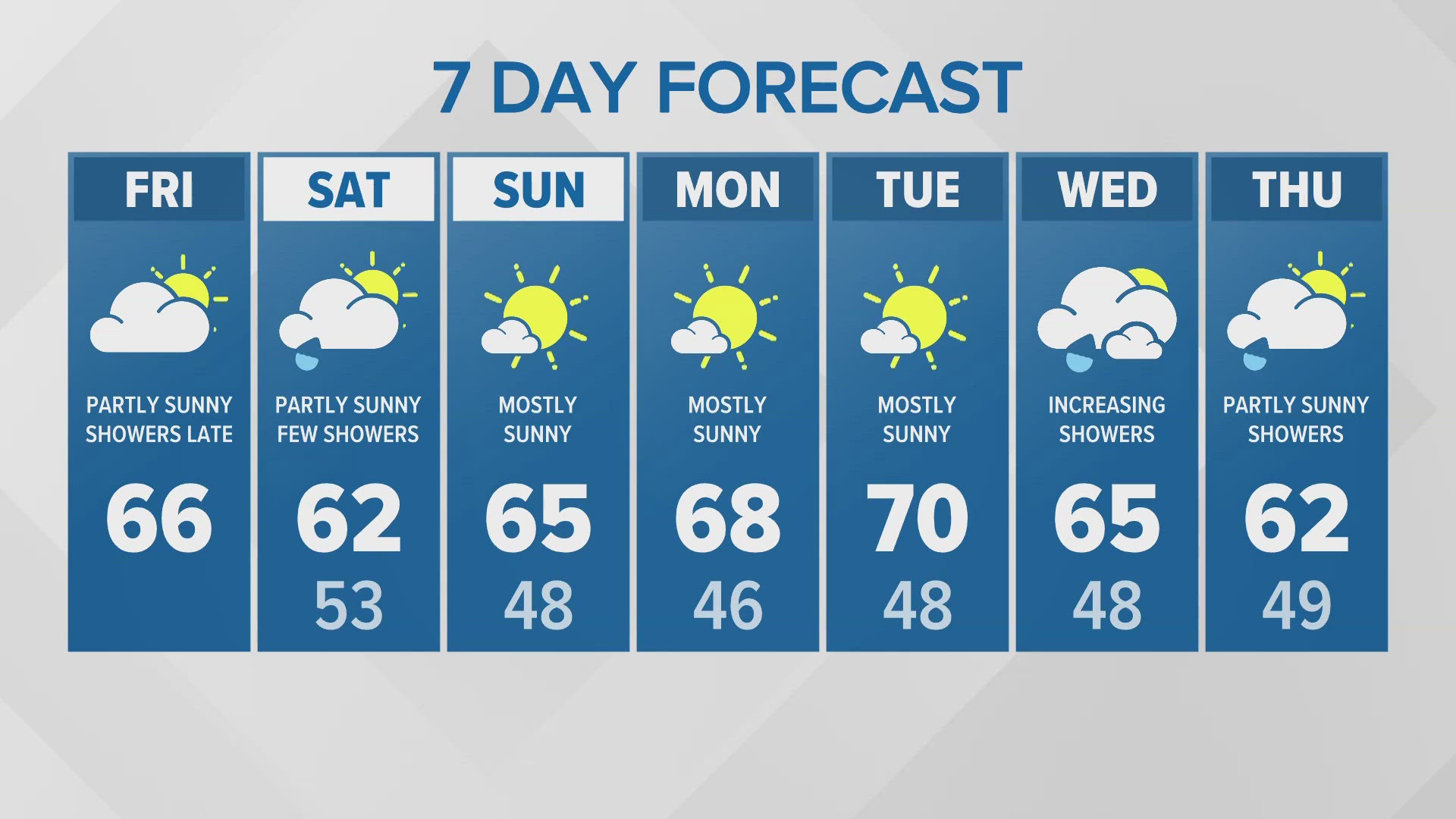 Contact Evening | king5.com