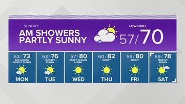 Washington state Interactive Radar on KING5 in Seattle | king5.com