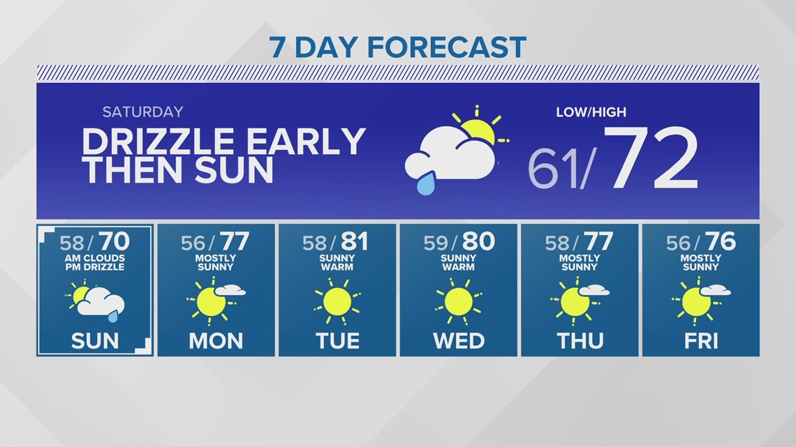 Snowpocalypse by the numbers: Western Washington’s biggest snow events ...