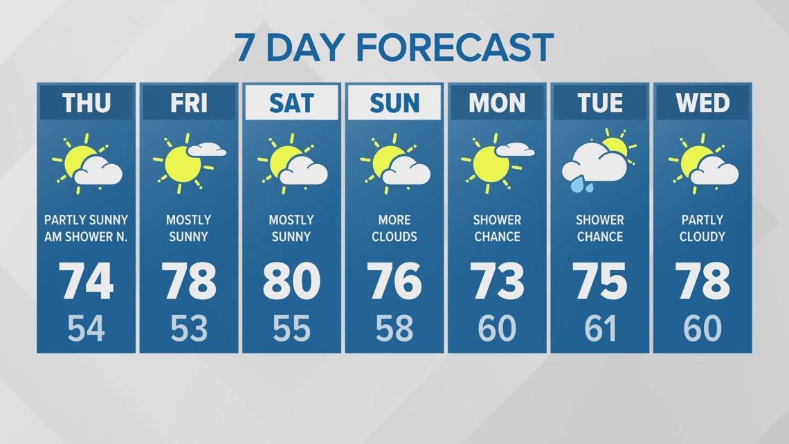 Oldest working nurse in the country retires from Tacoma hospital ...