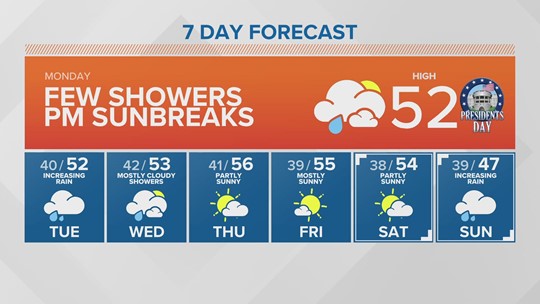 Hourly Weather Forecast | Seattle, Washington | king5.com