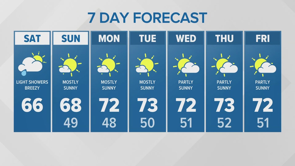 Seattle Mariners players embrace Home Run Trident | king5.com