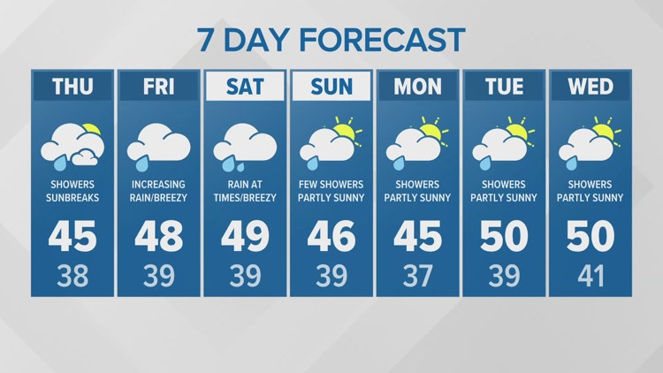 Scammers pretending to be USPS to steal personal info | king5.com