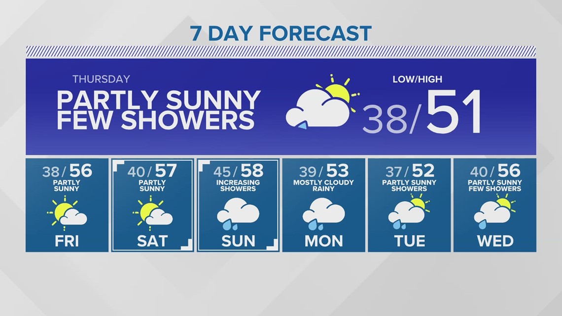 General Mills recalls four flavors of Nature Valley bars | king5.com