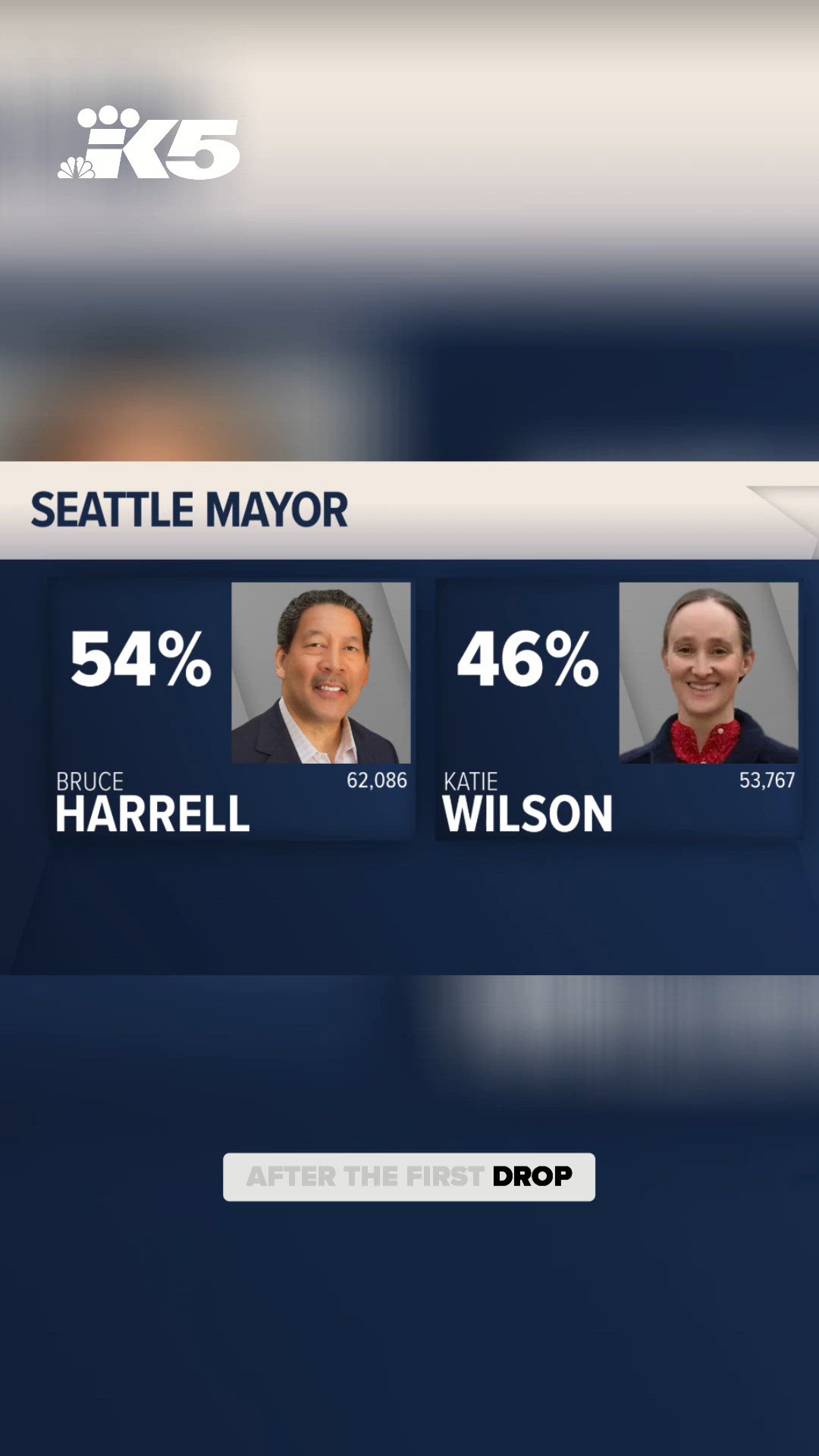 Harrell leads Wilson as initial results drop in Seattle's mayoral race ...
