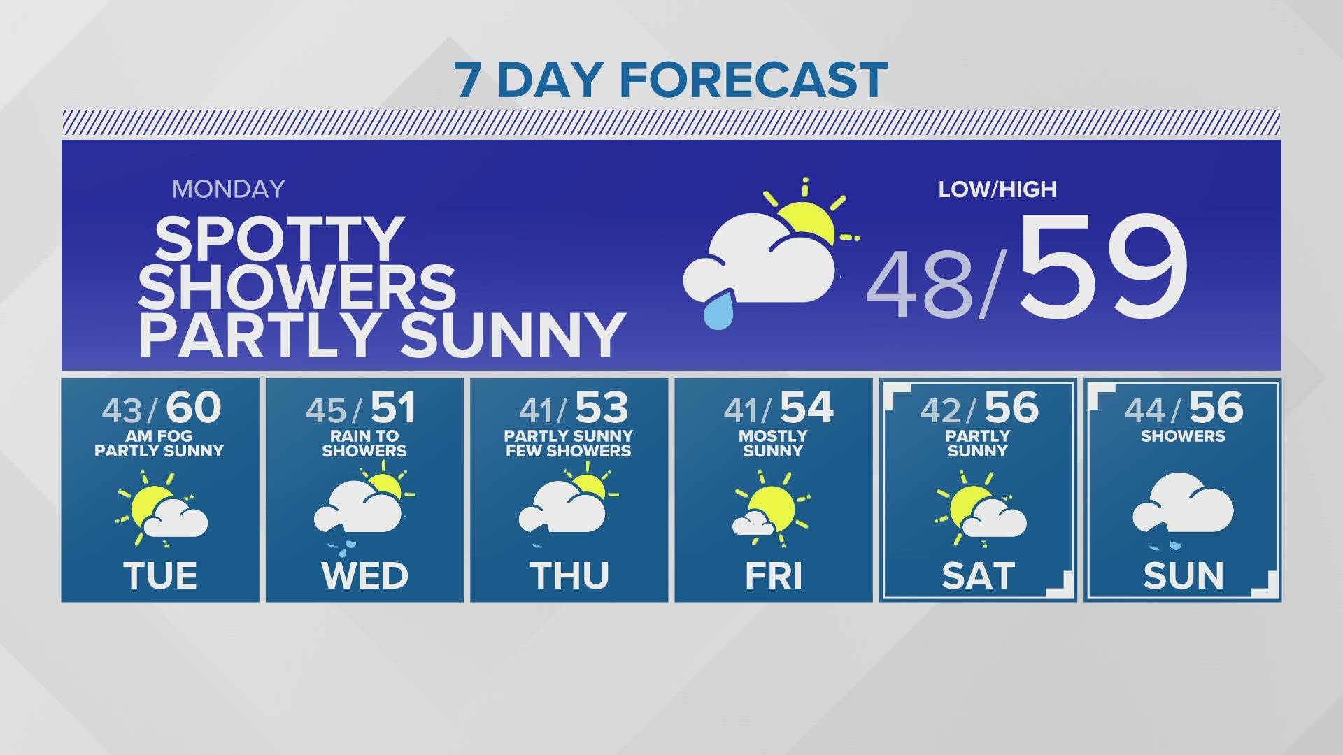 How to rescan your antenna TV to watch KONG | king5.com