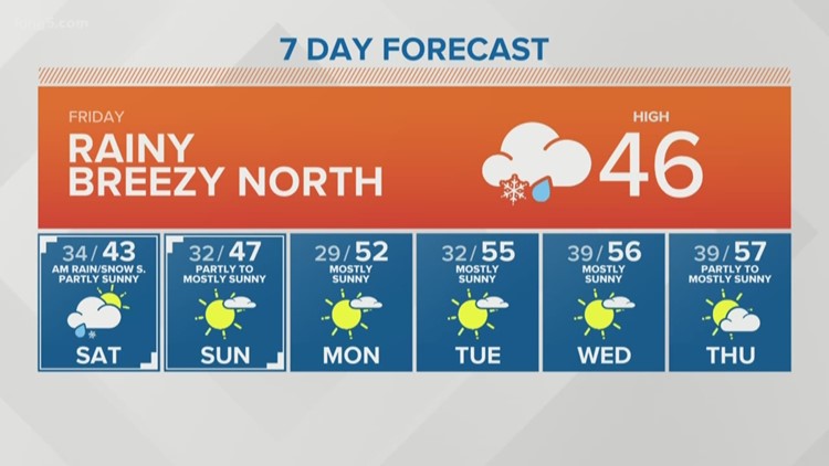 Washington Weather on KING5 in Seattle
