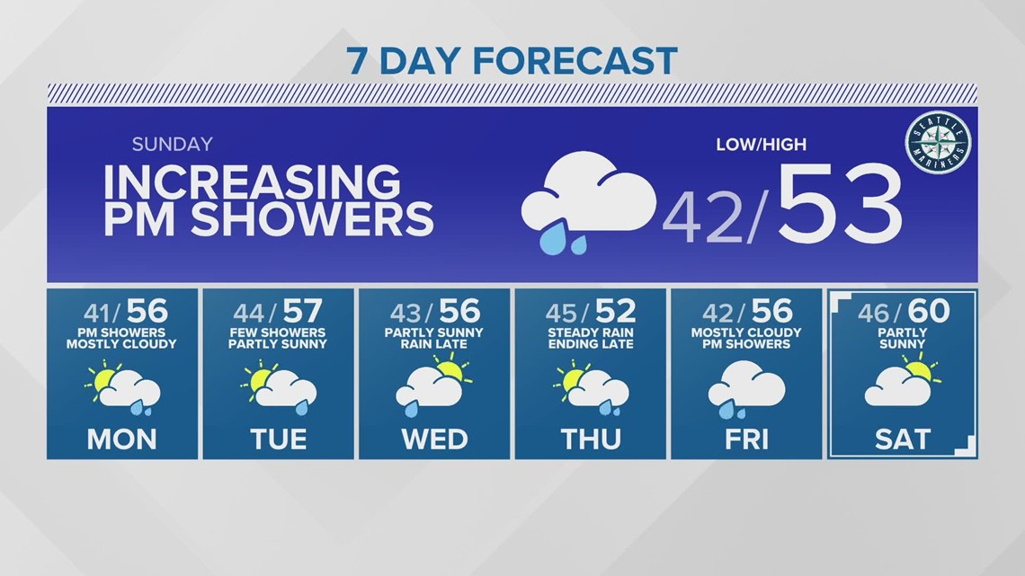 Jake Whittenberg | king5.com