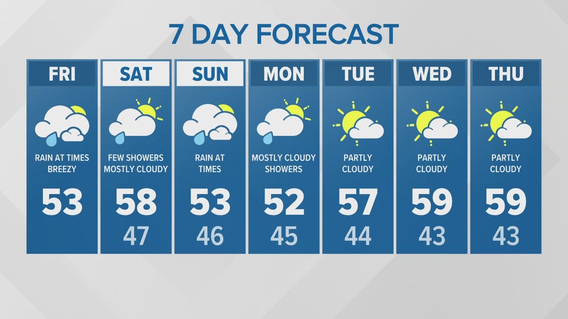Hourly Weather Forecast | Seattle, Washington | king5.com