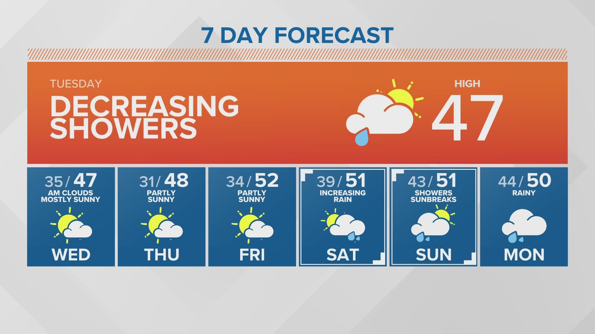 Washington state's new maximum temperature record: 120 degrees ...