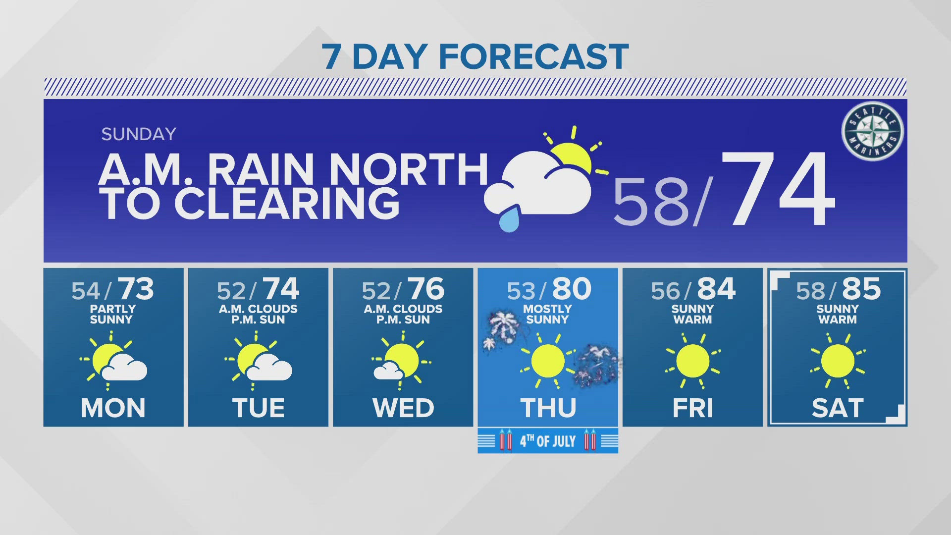 Features | king5.com