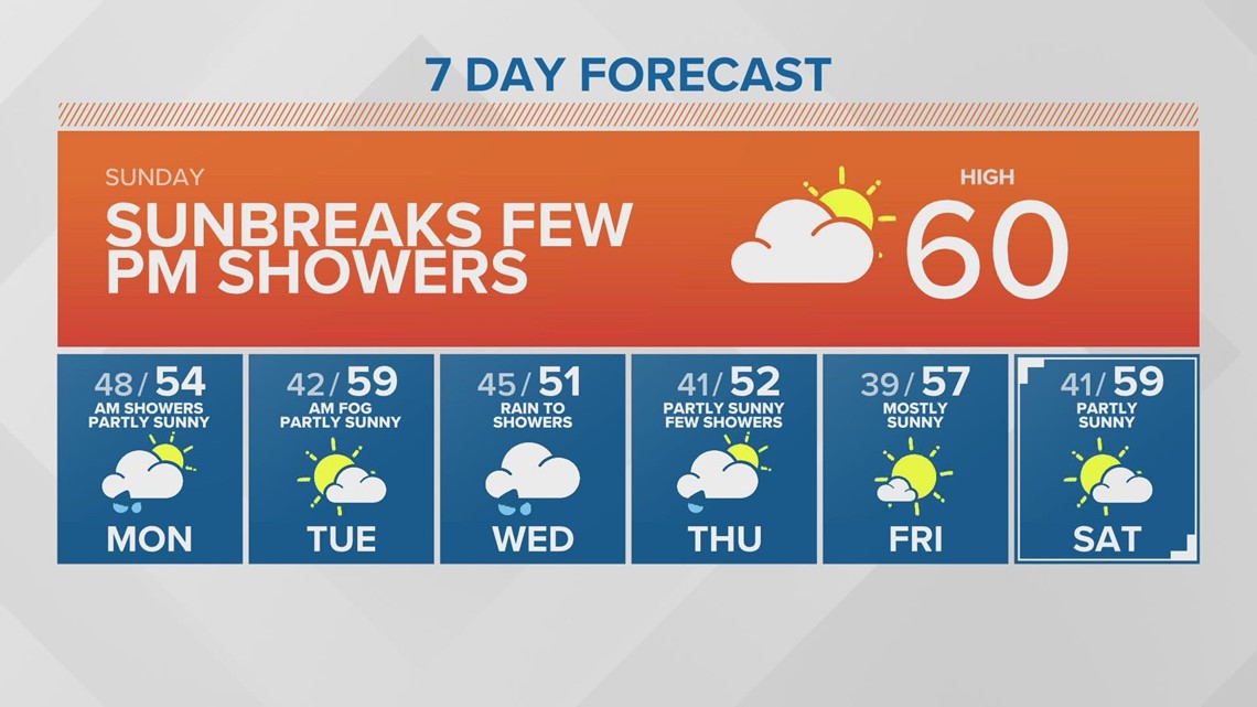 Spend a day at Seattle's only outdoor heated infinity pool | king5.com