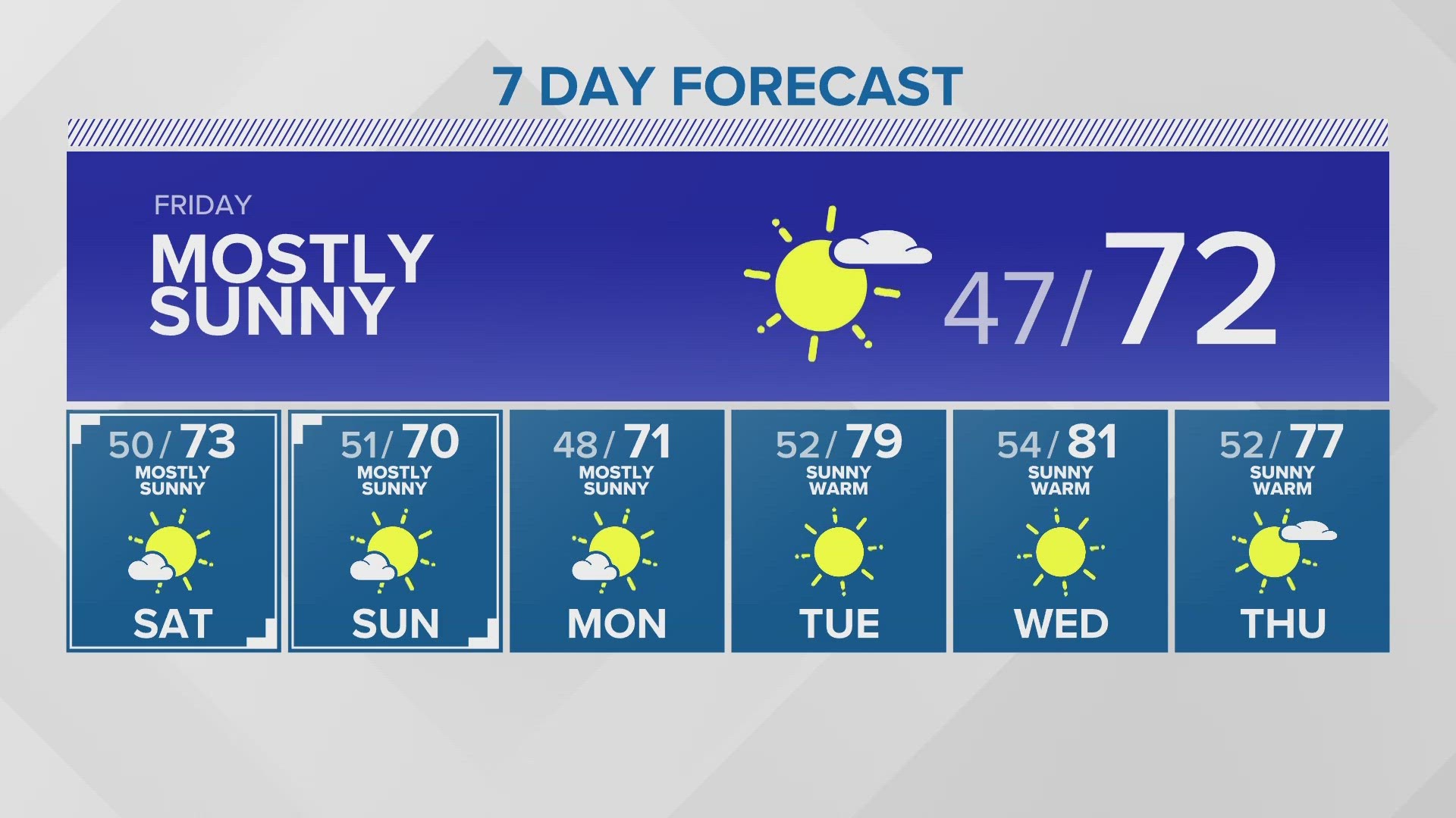 Above Average Temperatures In The Pacific Northwest For First Week Of 