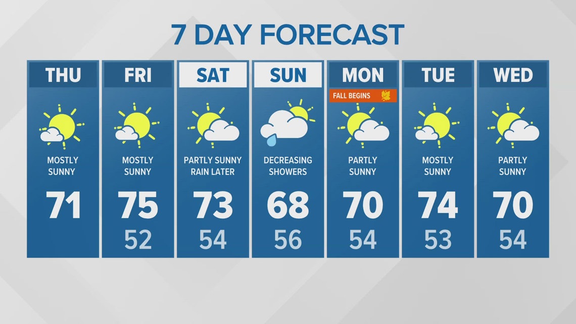 Off-duty WSP trooper on leave after arrest for DUI vehicular homicide ...