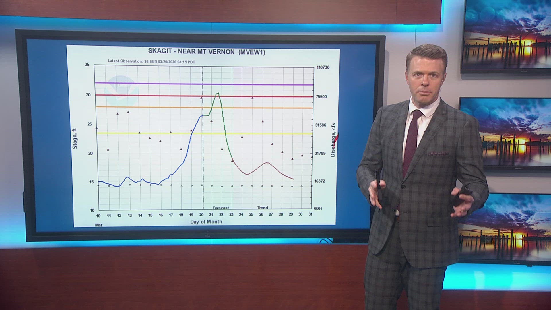 Flood Warnings issued in King, Snohomish and Skagit counties | king5.com
