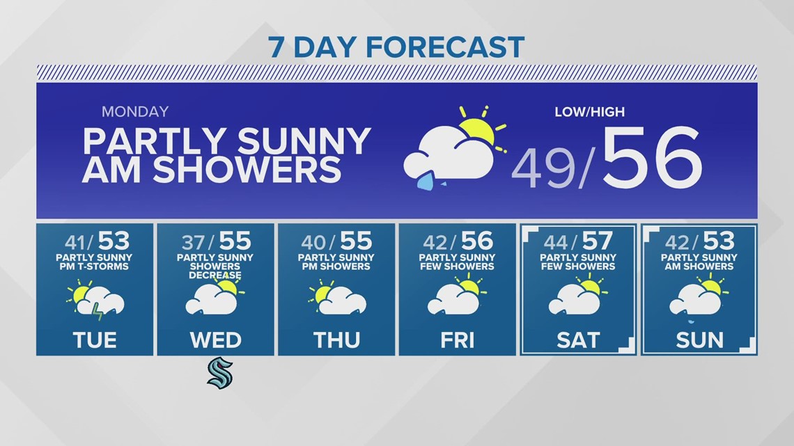 Webcams | Weather KING 5 in Seattle | KING5.com | king5.com
