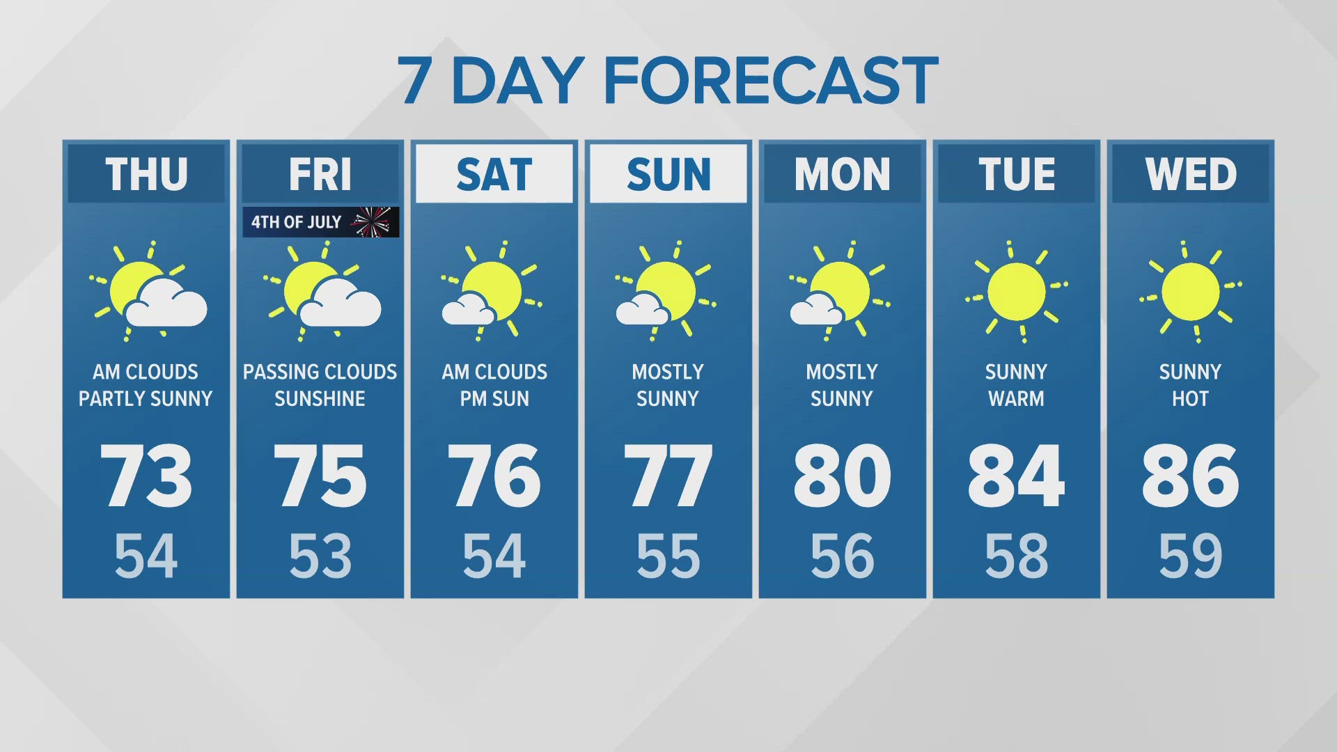 Hourly Weather Forecast | Seattle, Washington | king5.com