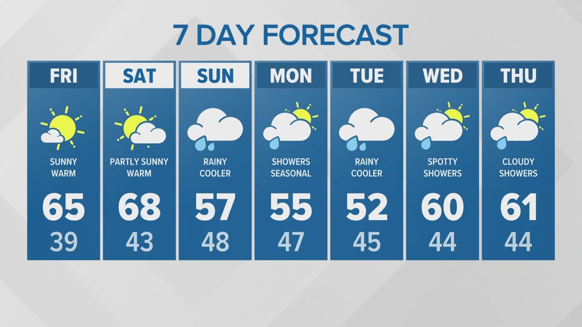 Hourly Weather Forecast | Seattle, Washington | king5.com