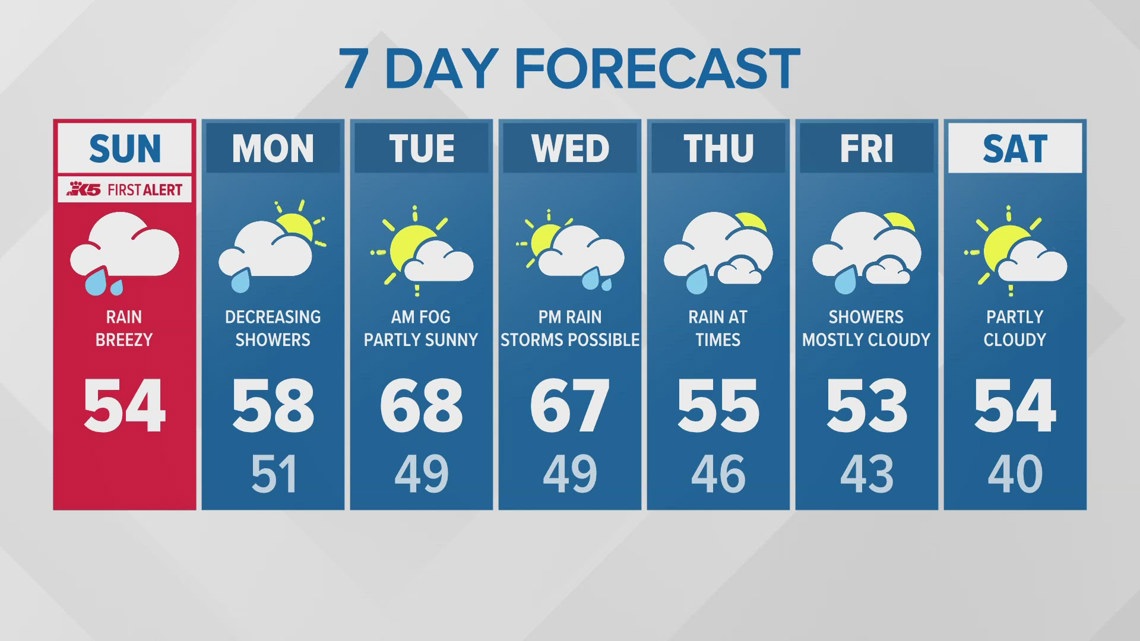 Retired KOMO weatherman Steve Pool dies | king5.com