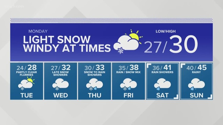 Washington Weather on KING5 in Seattle