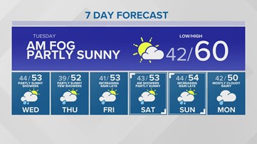 Washington Weather on KING5 in Seattle | king5.com