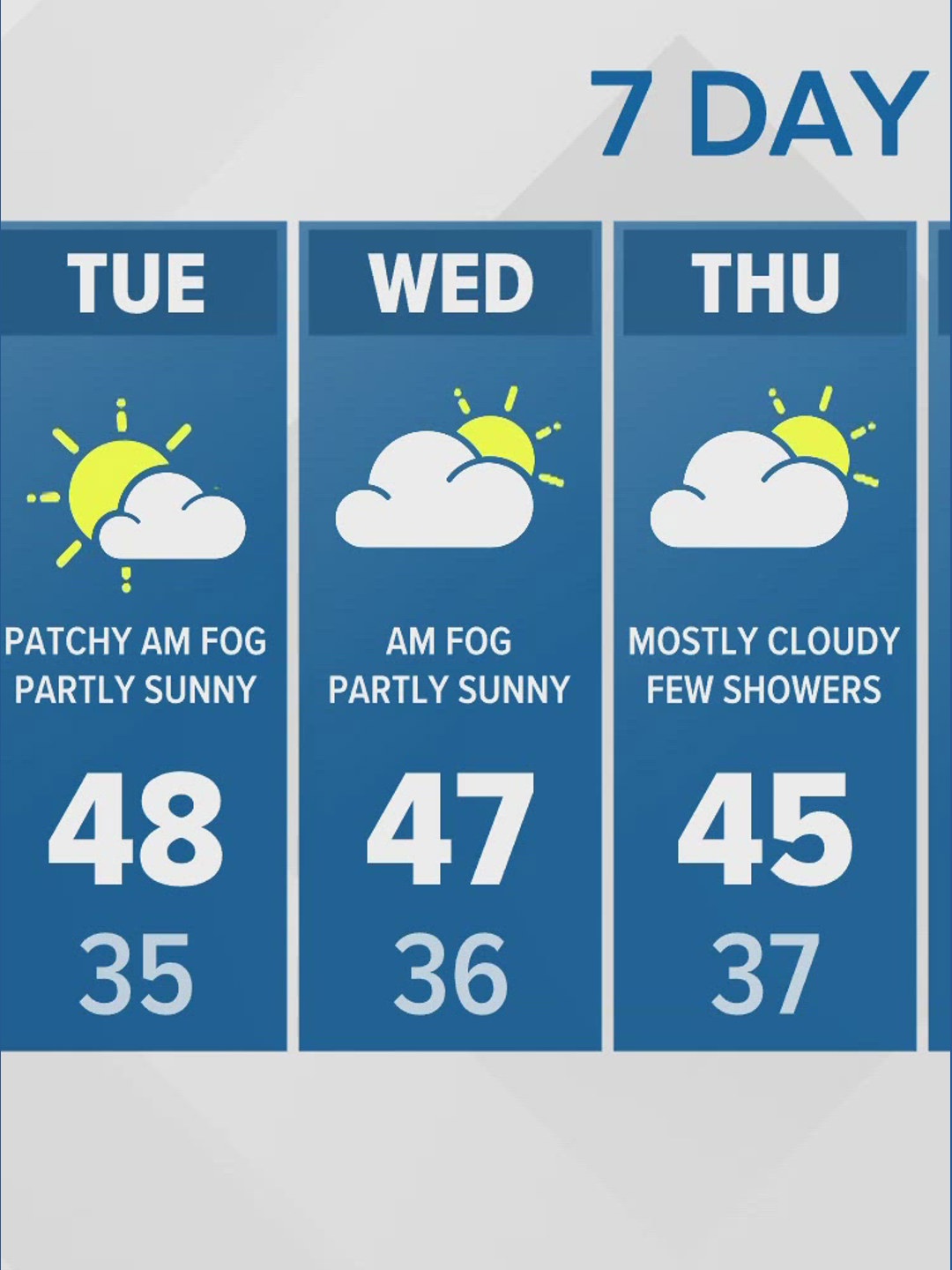 Hourly Weather Forecast | Seattle, Washington | king5.com