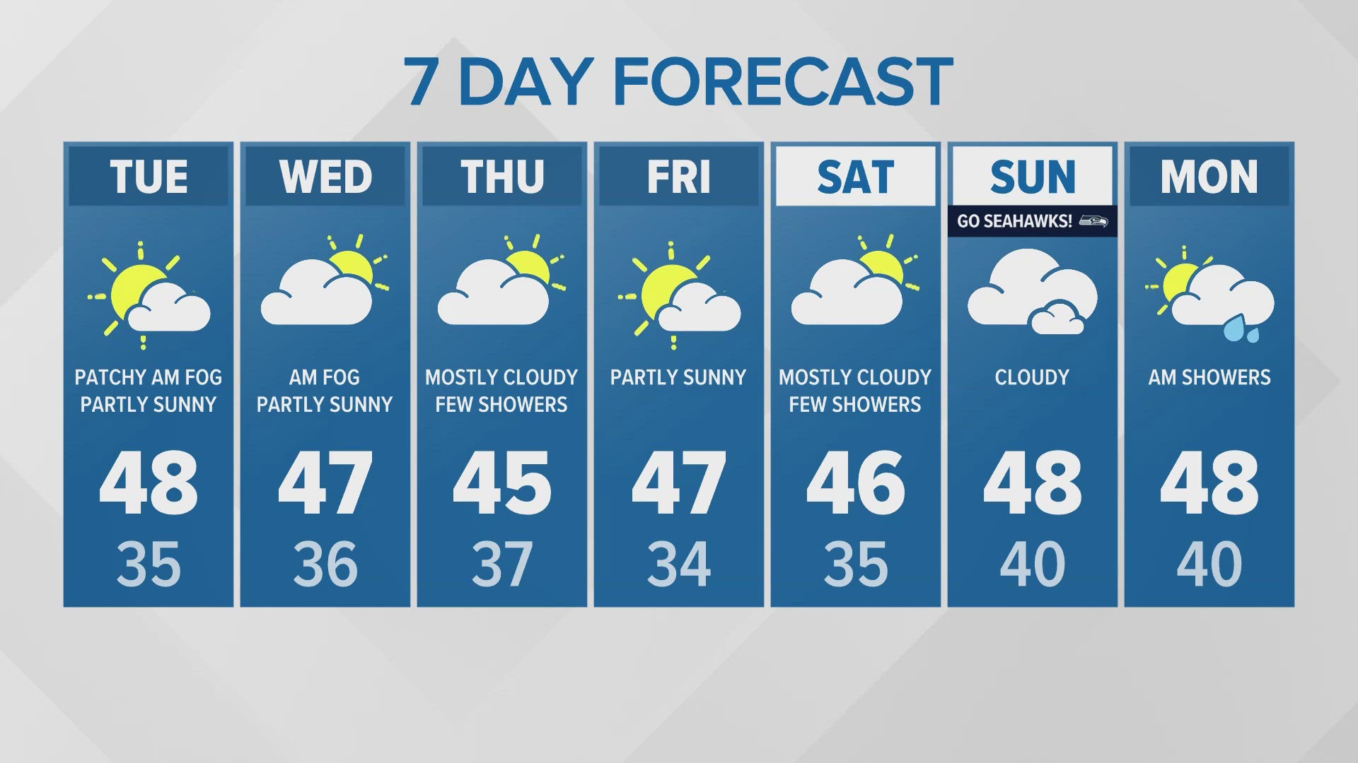 Hourly Weather Forecast | Seattle, Washington | king5.com