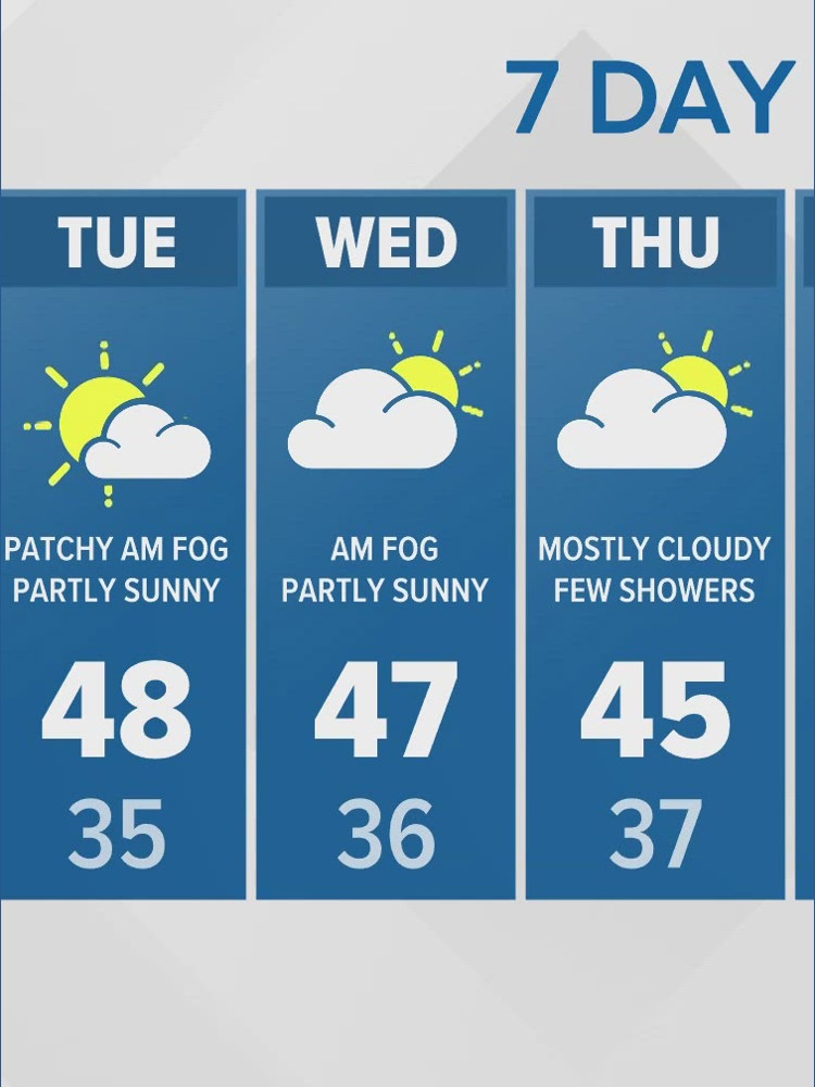 Hourly Weather Forecast | Seattle, Washington | king5.com