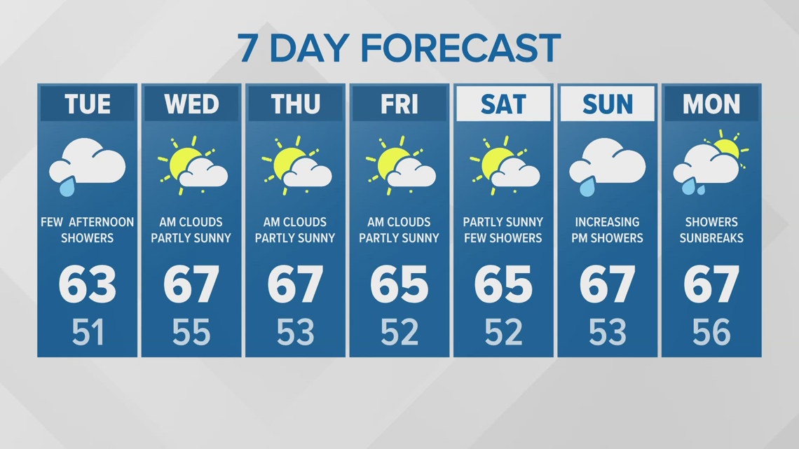 10-Day Weather Forecast | Seattle, Washington | king5.com