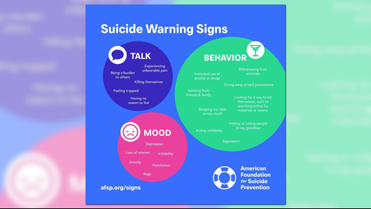 Talking about Suicide: How to know, what to say, and what to do | king5.com