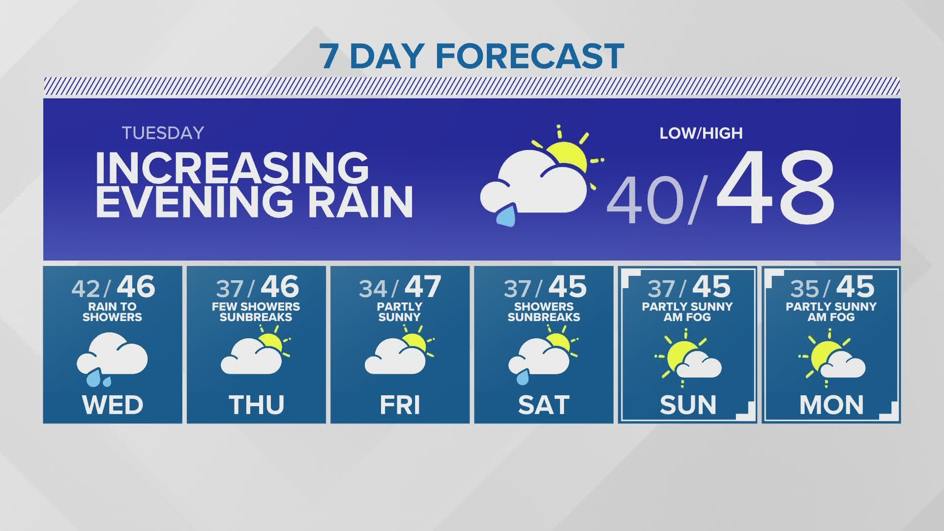 Heavy, widespread rain expected to start Tuesday | KING 5 Weather ...