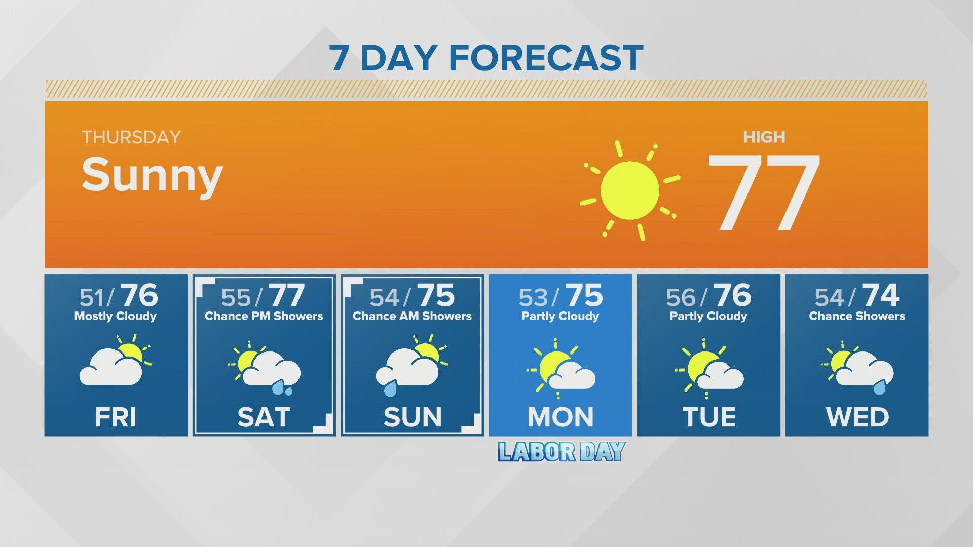 Watch KING 5 on demand | king5.com