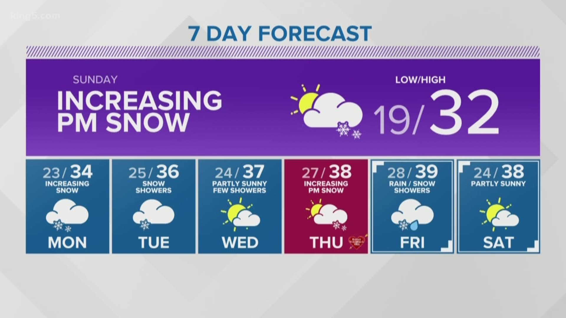 Sequim digs out 2 feet of snow after massive storm | king5.com
