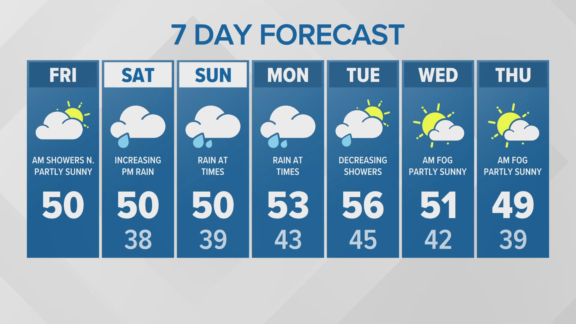 10-Day Weather Forecast | Seattle, Washington | king5.com