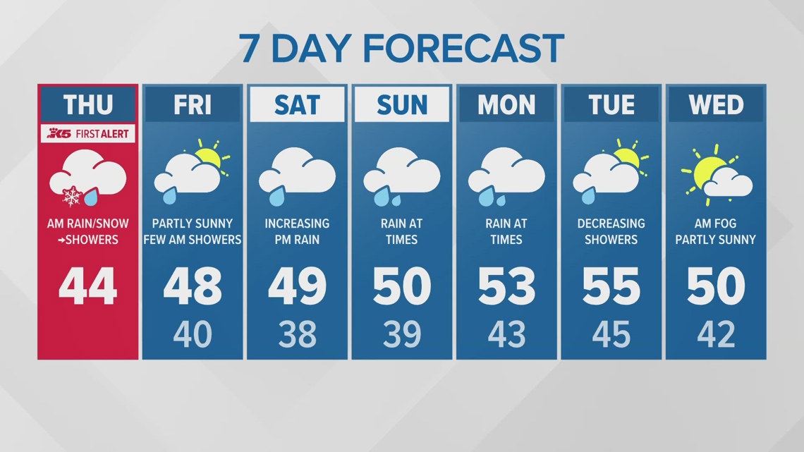 New toll system, rules coming to State Route 167 | king5.com