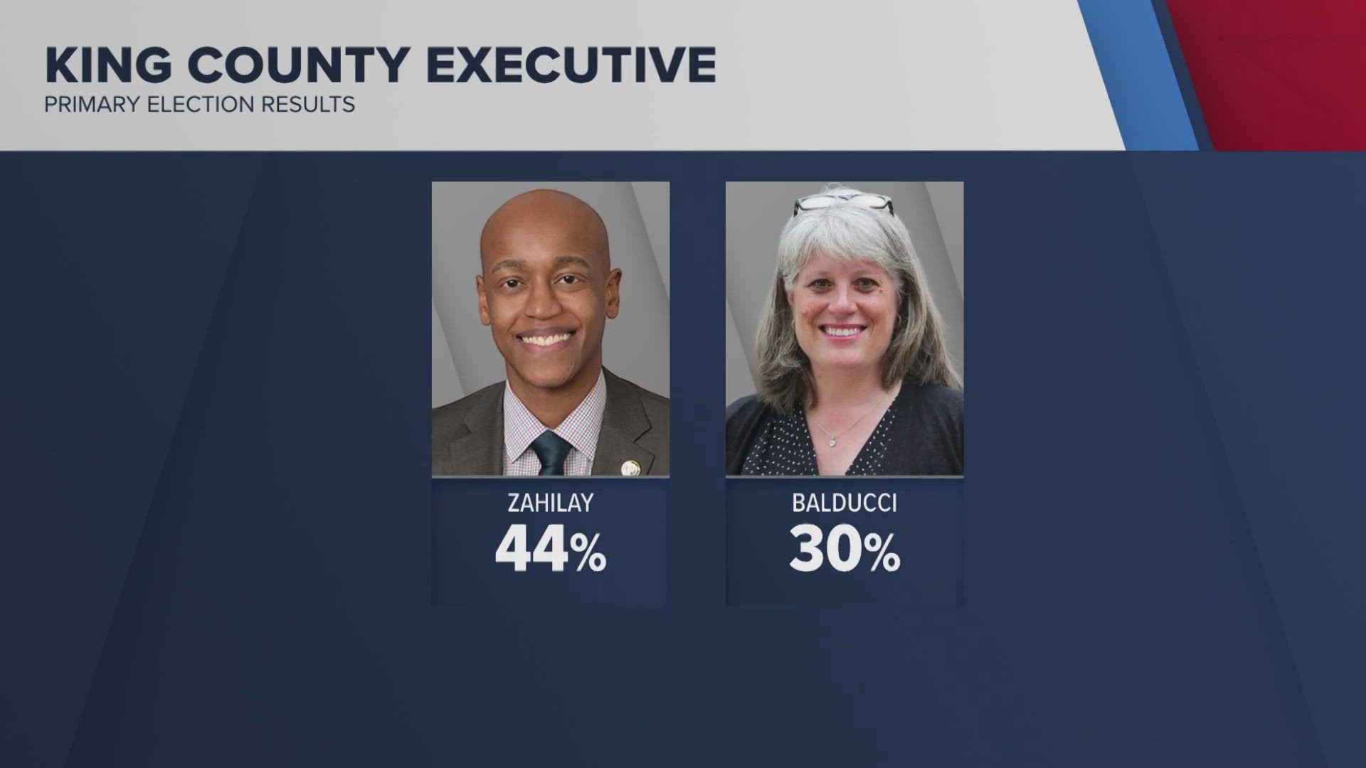 Girmay Zahilay, Claudia Balducci face off for King County executive ...