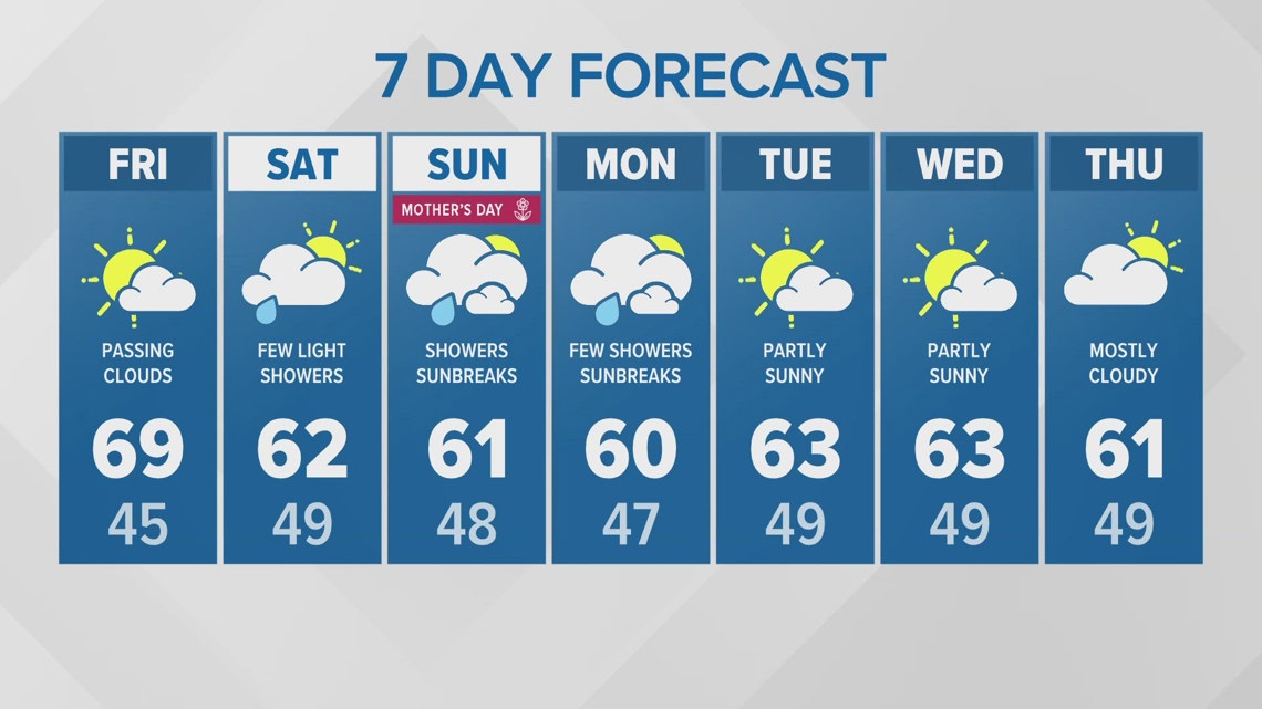 Conner Board | king5.com