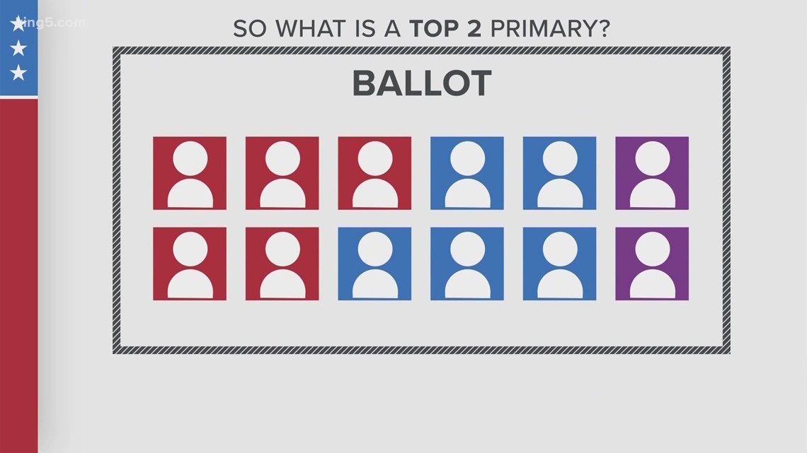 What is a Top 2 Primary election? | king5.com