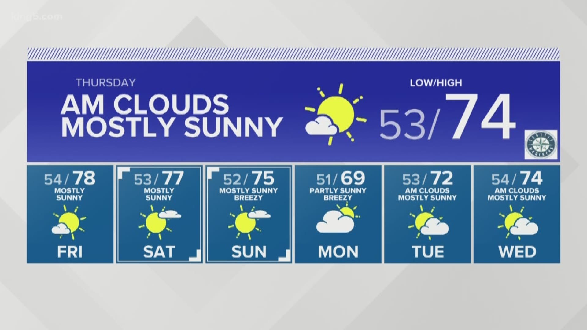 KING 5 Weather | king5.com