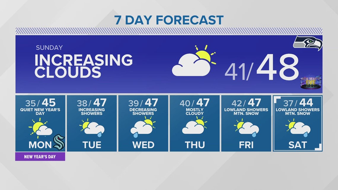 Renton police issue warning after 2 possible child abduction attempts ...