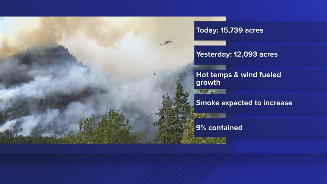 Crews battle wildfires burning across Washington | king5.com