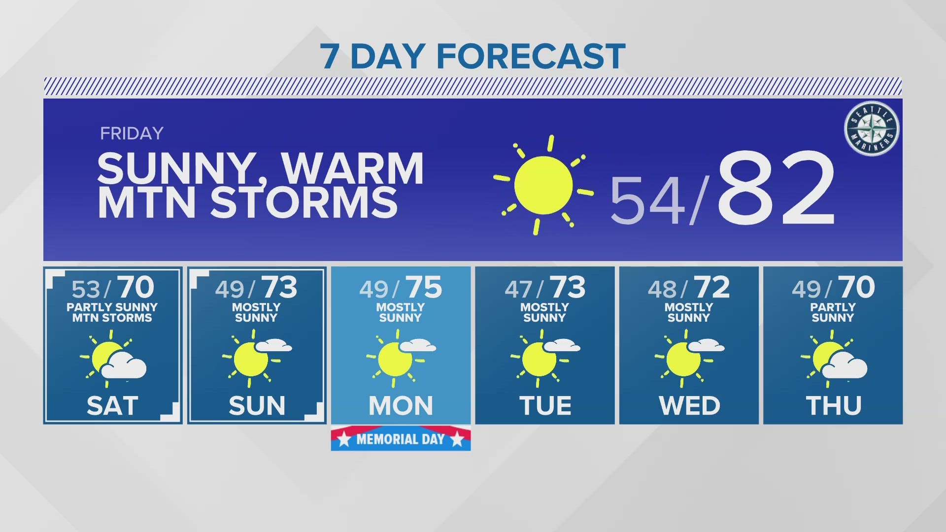 Evening Magazine celebrates 28th anniversary | king5.com