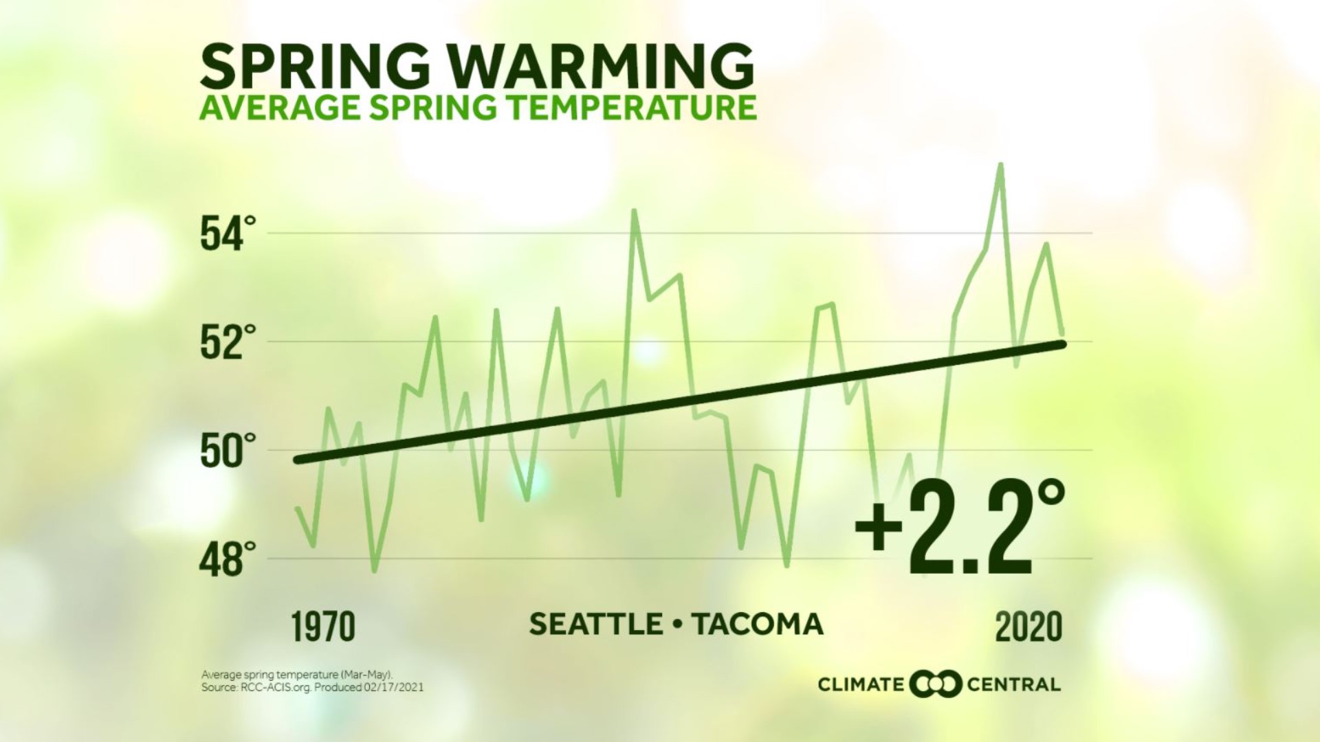 How warmer spring temperatures can impact the Pacific Northwest | king5.com