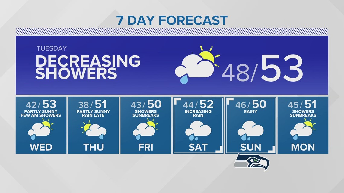 Parents invent 'The Frog' device for son with disability | king5.com